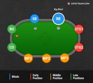 Poker Regeln erklärt: DIE Poker Anleitung für Anfänger 2026