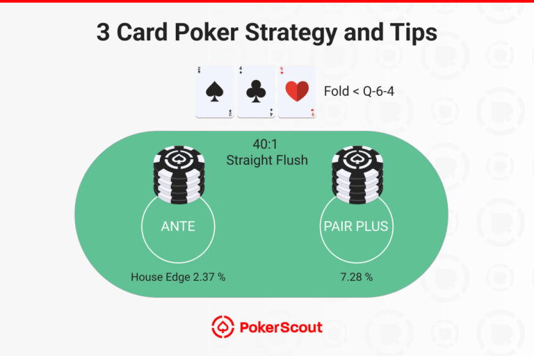 How to Play 3 Card Poker in 2025: Rules and Strategy