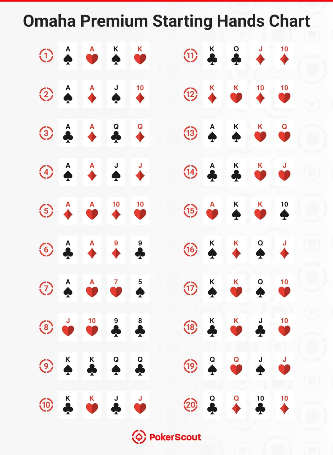 How to Play Omaha Poker in 2026: PLO Poker Rules & Strategy