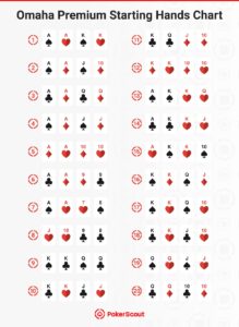 How to Play Omaha Poker in 2026: PLO Poker Rules & Strategy