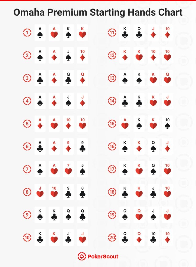 How to Play Omaha Poker in 2026: PLO Poker Rules & Strategy
