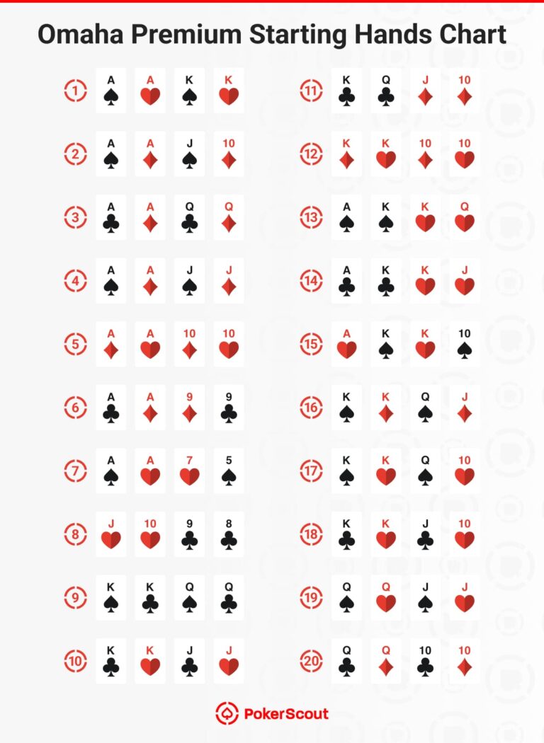 How to Play Omaha Poker in 2025: PLO Poker Rules & Strategy