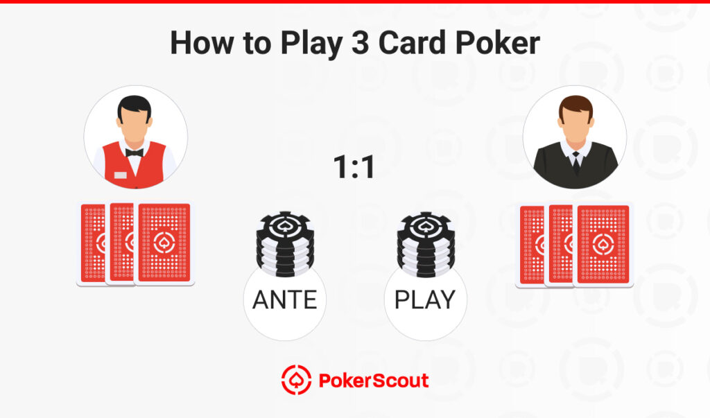 How to Play 3 Card Poker in 2026: Rules and Strategy