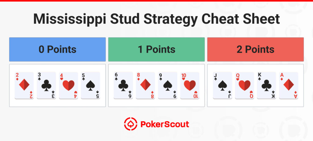 How to Play Mississippi Stud in 2026: Rules, Best Strategy & Tips