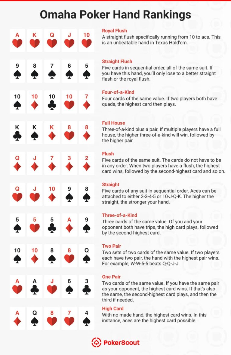 How to Play Omaha Poker in 2026: PLO Poker Rules & Strategy