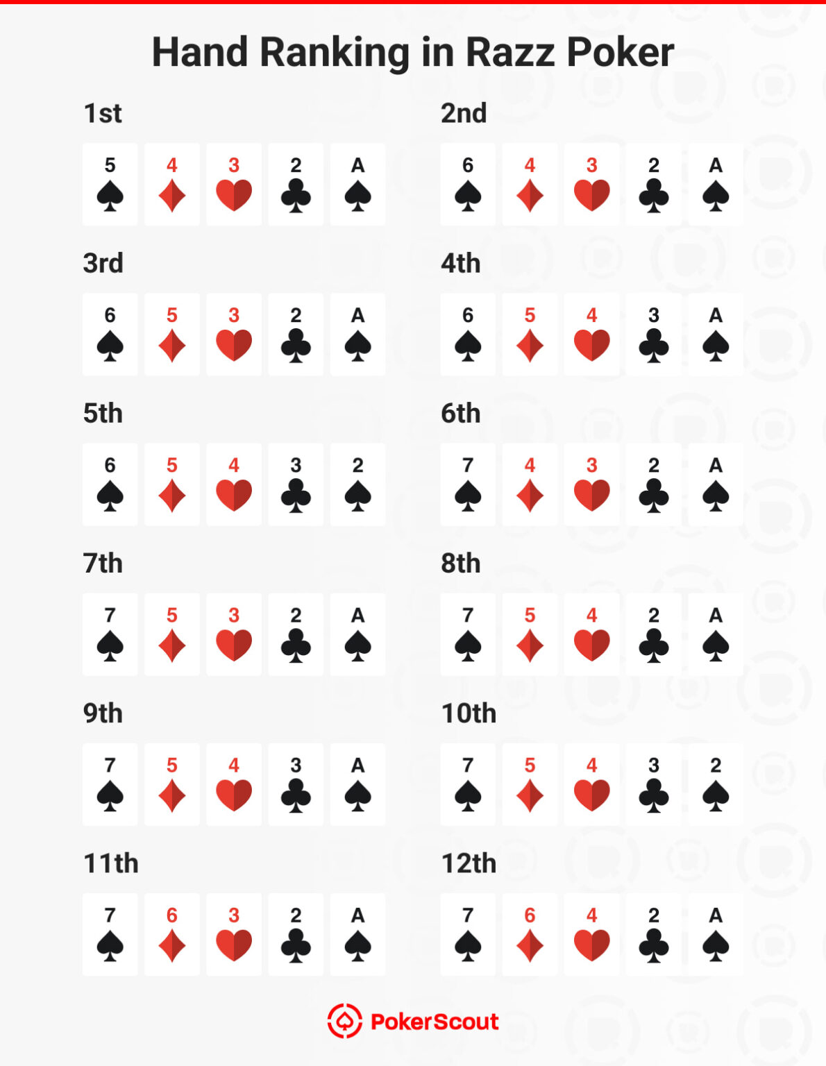 How to Play Razz Poker in 2025: Complete Guide for Beginners