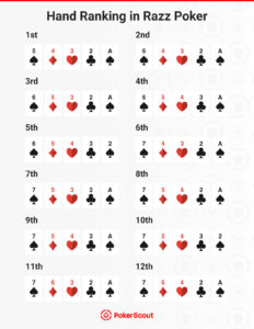 How to Play Razz Poker in 2026: Complete Guide for Beginners