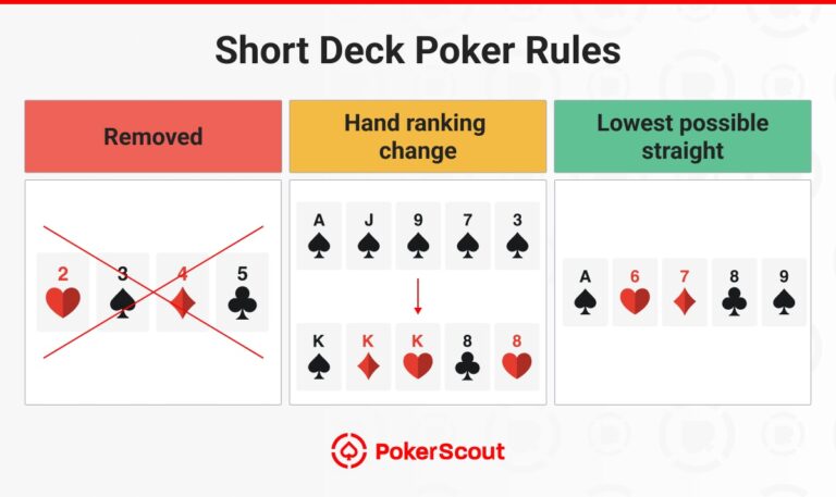 How to Play Short Deck Poker in 2026: Guide to 6+ Hold’em