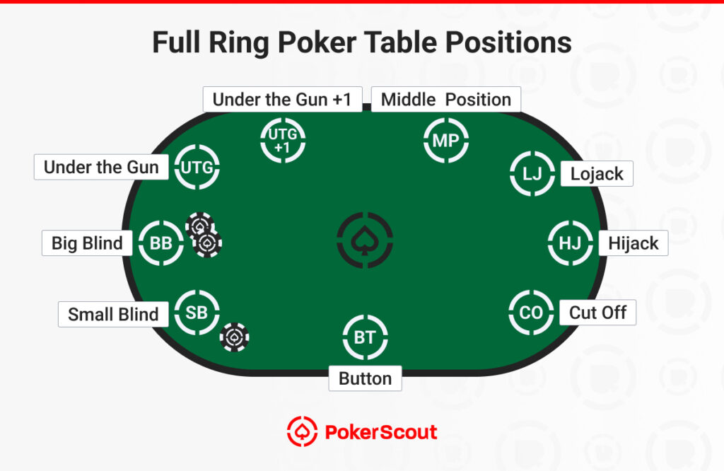 How to Play Texas Hold'em in 2026: Texas Hold’em Rules & Hands