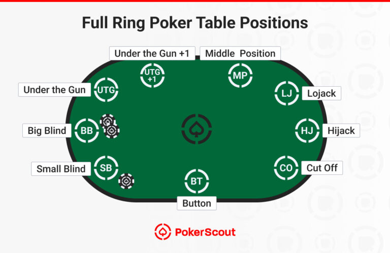 How to Play Texas Hold'em in 2026: Texas Hold’em Rules & Hands