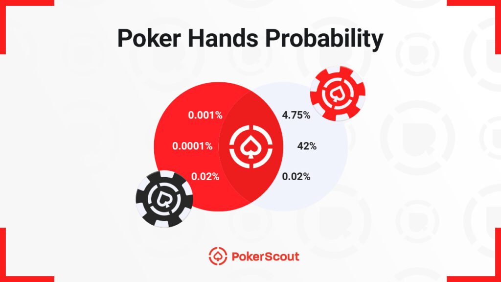 Poker Ranges: The Ultimate Guide to Poker Hand Ranges