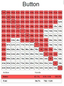 Top Poker Strategy and Tips - How to Win at Poker