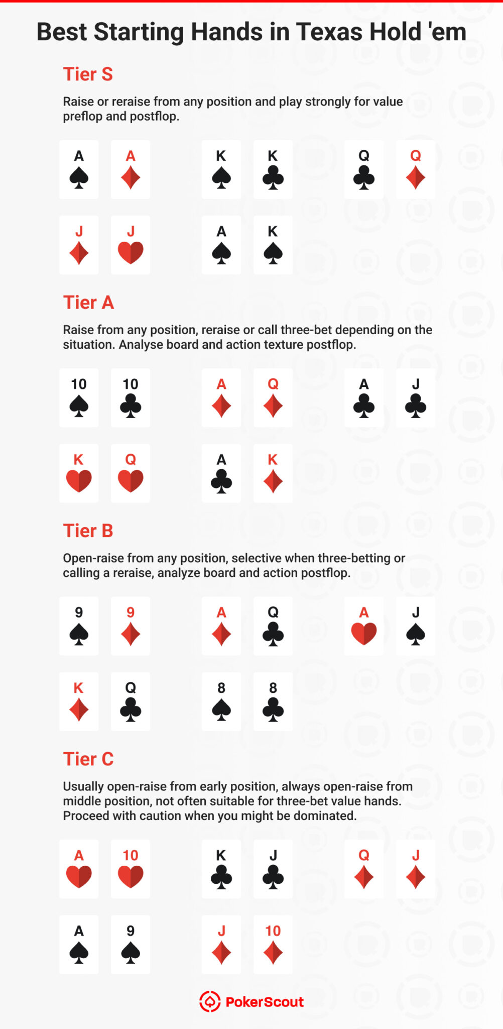 Poker Cheat Sheet: Best Starting Hands, Odds & Basic Strategy