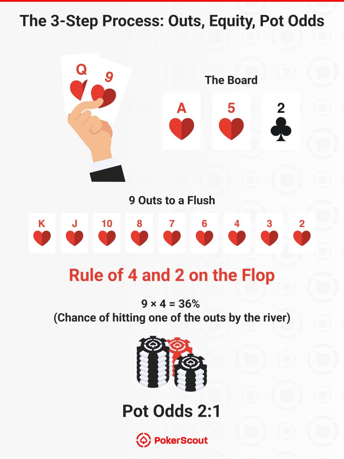 Master Poker Probabilities: Guide to Odds, Outs & Equity