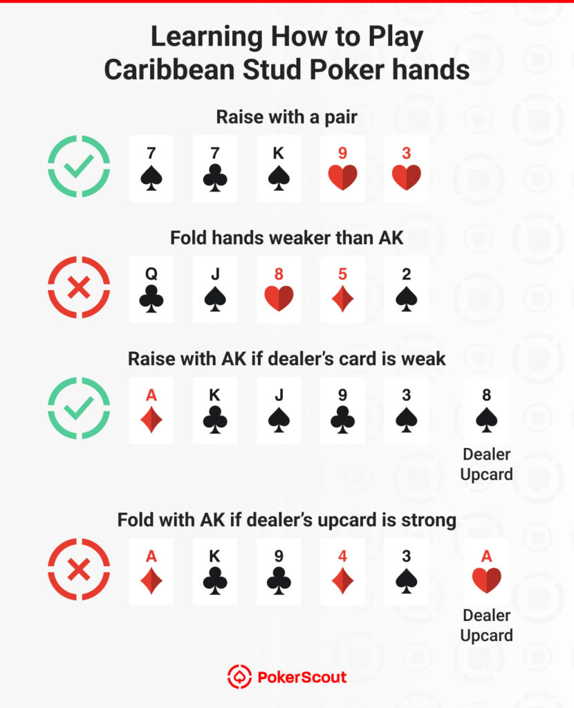 Caribbean Stud Poker: How to Play, Rules & Strategies