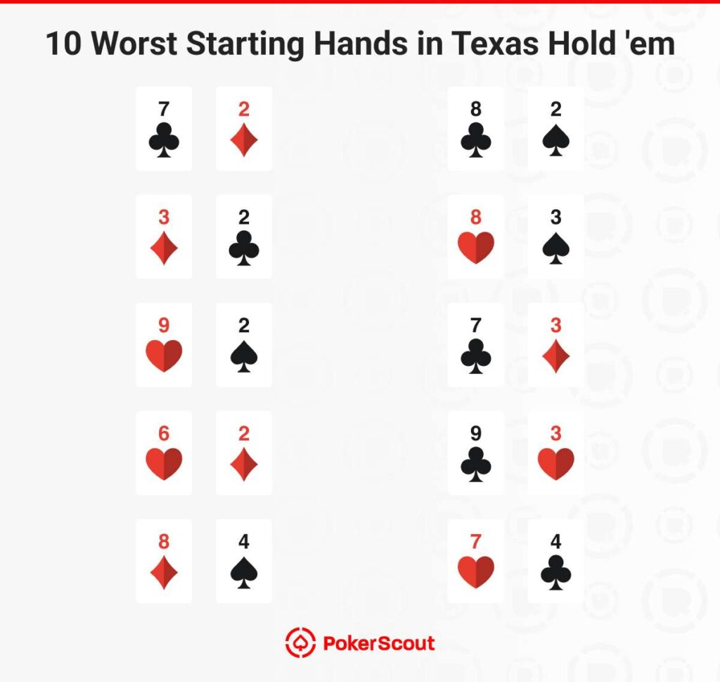 Poker Cheat Sheet: Best Starting Hands, Odds & Basic Strategy
