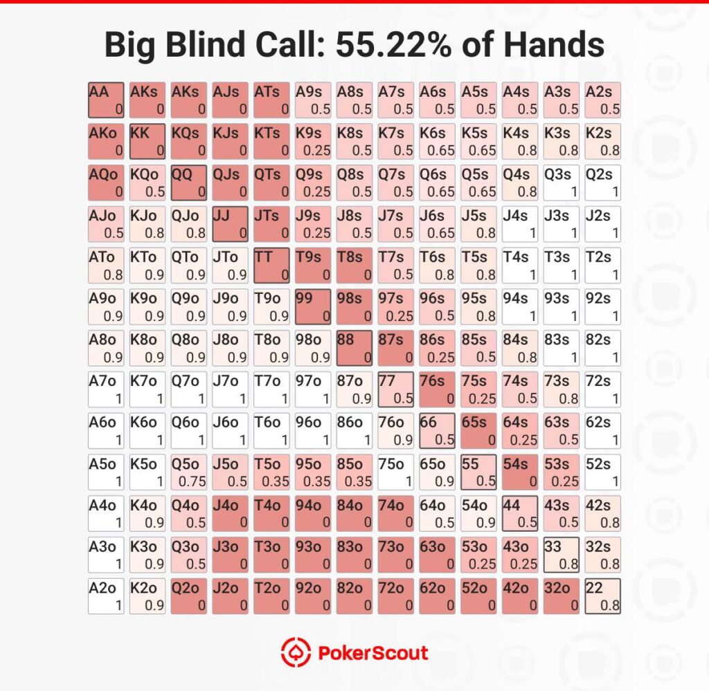 Texas Hold’em Poker Strategy: Beginner to Advanced Poker Tips