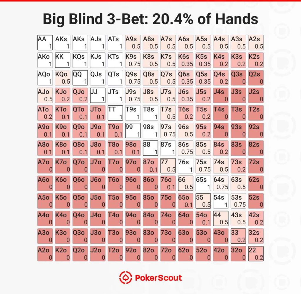 Texas Hold’em Poker Strategy: Beginner to Advanced Poker Tips