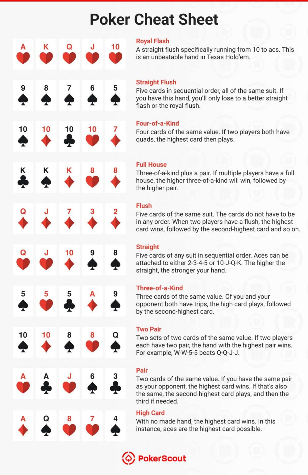 Poker Cheat Sheet: Best Starting Hands, Odds & Basic Strategy