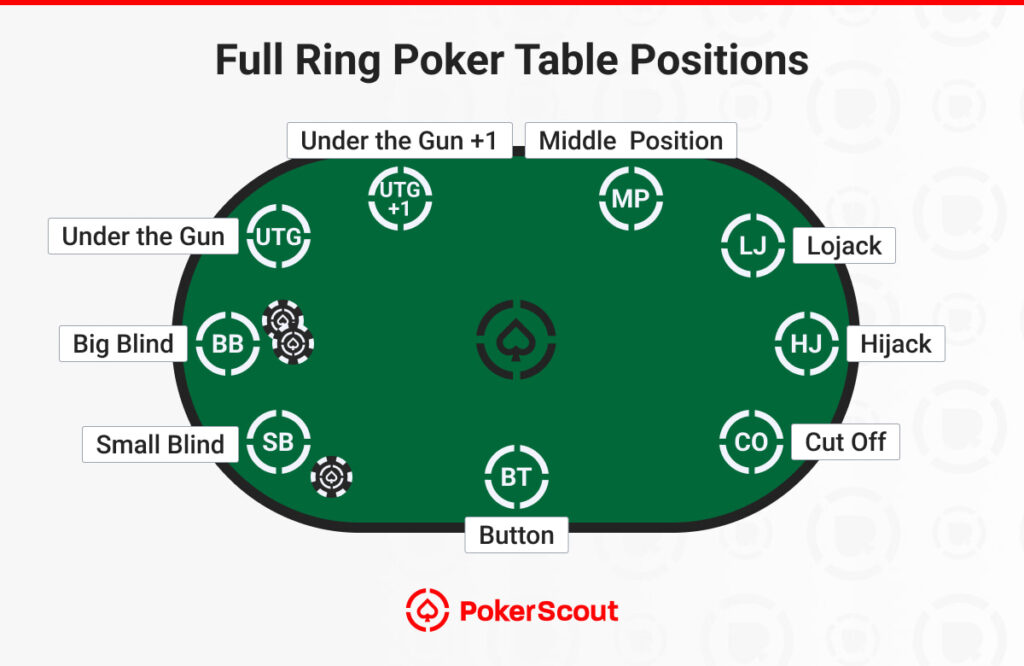 Poker Cheat Sheet: Best Starting Hands, Odds & Basic Strategy