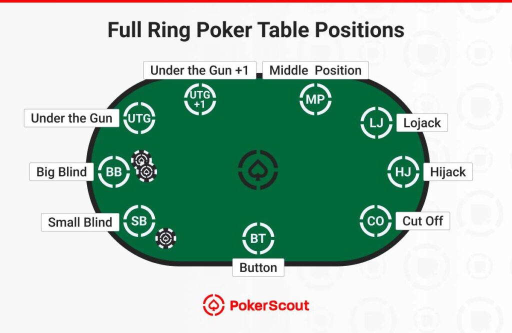 Texas Hold’em Poker Strategy: Beginner to Advanced Poker Tips