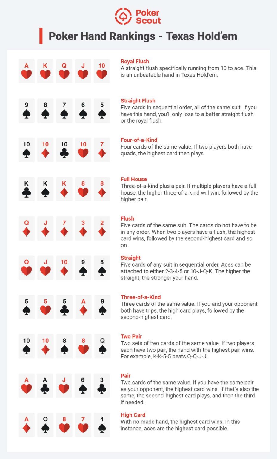 Texas Hold’em Poker Strategy: Beginner to Advanced Poker Tips
