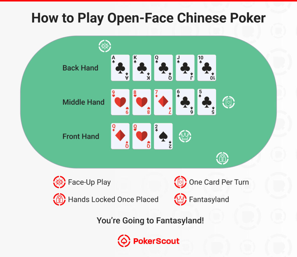 How to Play Chinese Poker in 2026: A Complete Guide to Rules & Hands