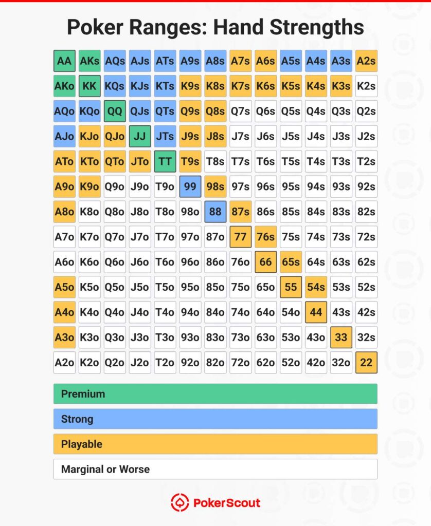 Poker Hand Ranges Explained: Complete Guide to Mastering Hand Ranges