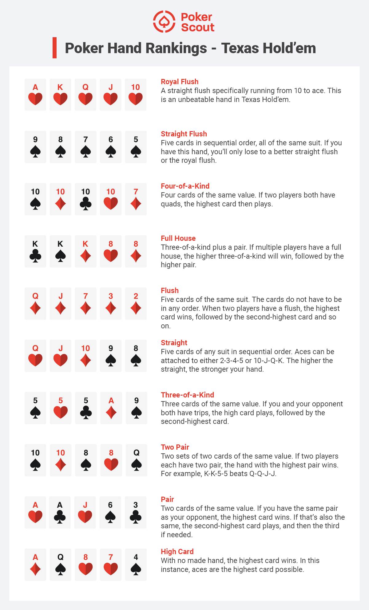 How to Deal Poker in 2026: Essential Guide to Dealing Cards in Poker