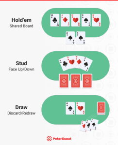 Types of Poker Games: Explore Texas Hold’em, Omaha & Other Poker Variations