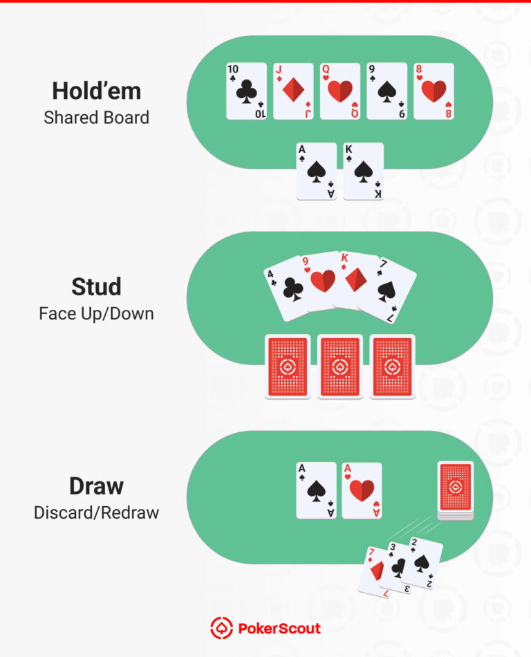 Types of Poker Games: Explore Texas Hold’em, Omaha & Other Poker Variations