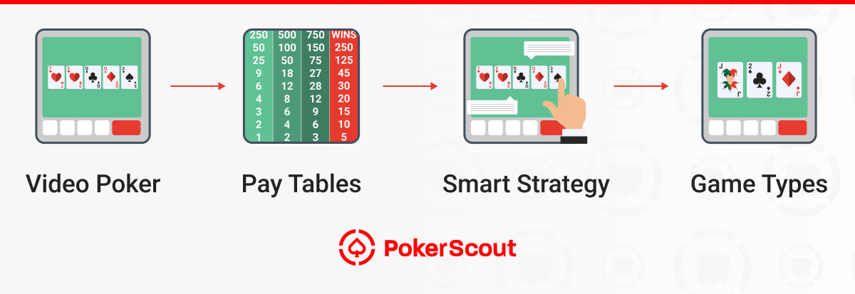 How to Play Video Poker in 2026: Beginner’s Guide to Rules & Strategy