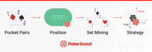 Pocket Pairs Poker Strategy Guide: How to Play Pocket Pairs in 2026