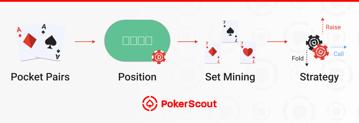 Pocket Pairs Poker Strategy Guide: How to Play Pocket Pairs in 2025