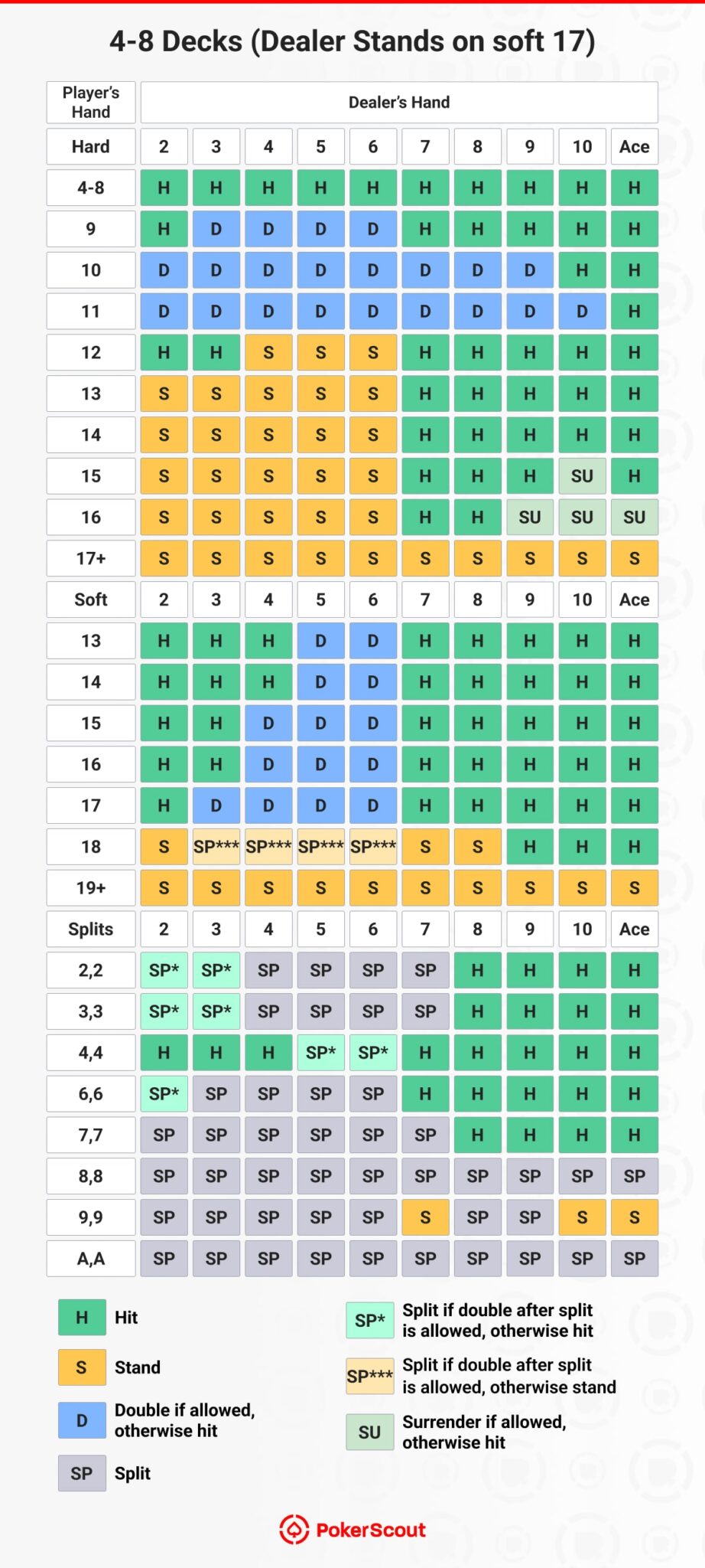 How to Play Blackjack – Rules, Strategy & Tips for New Players