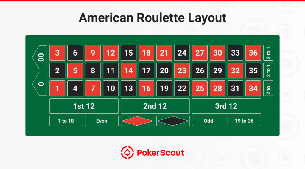 How to Play Roulette – Strategies, Rules & Tips for Beginners