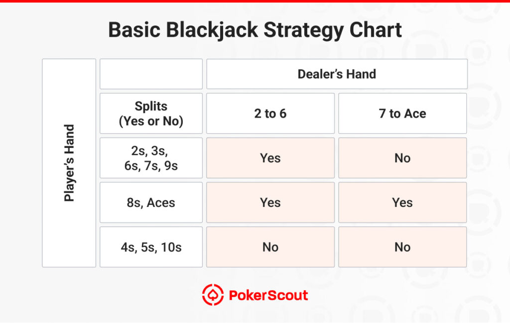 Best Blackjack Strategy: Smart Tips & Tricks That Work