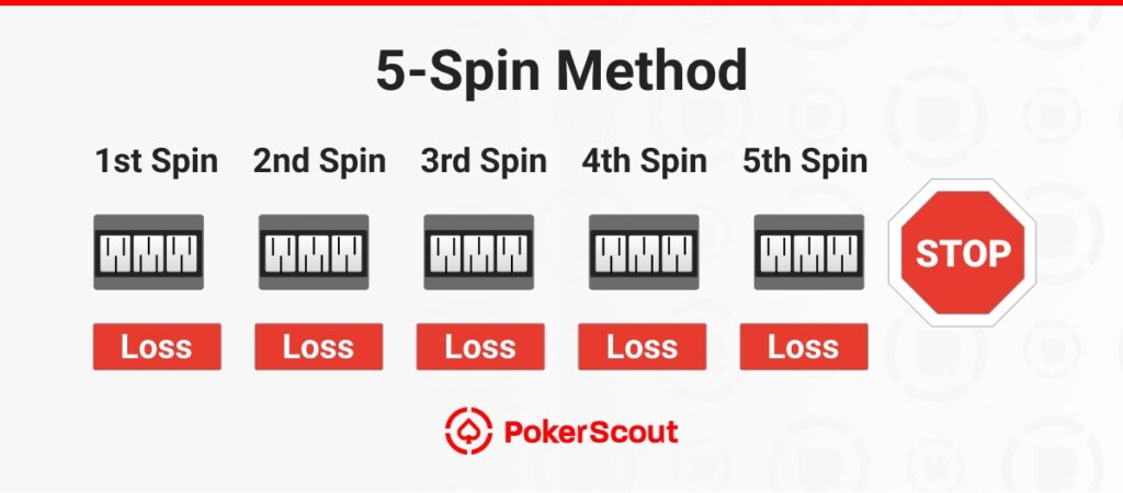 Best Slot Machine Strategy: Tips, Factors to Consider & How to Win at Slots