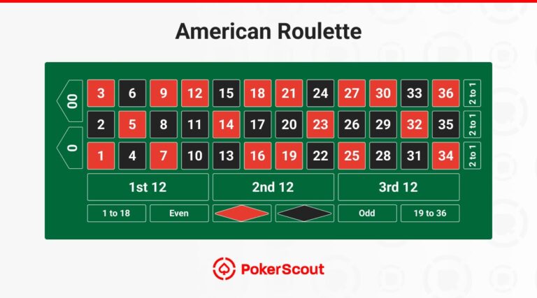 Roulette Odds Probability: Guide for Smarter Betting in 2025