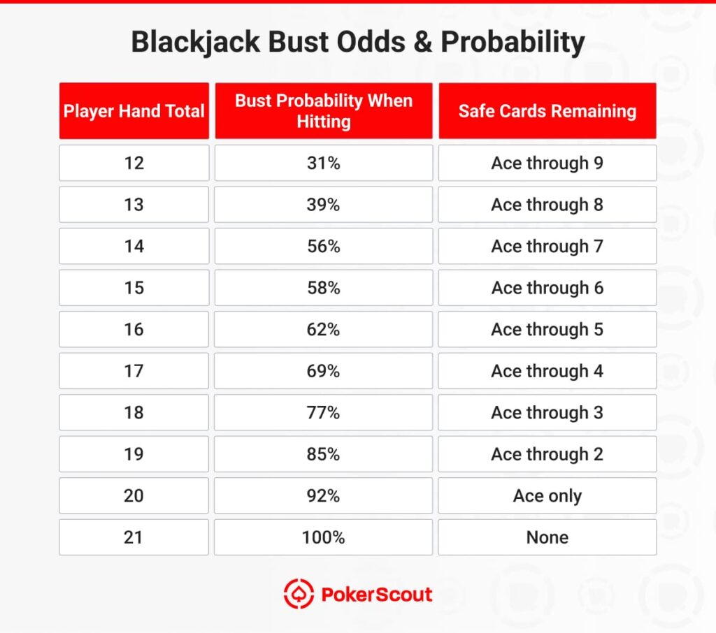 Blackjack Odds & Probability Explained – An In-Depth Guide for 2025
