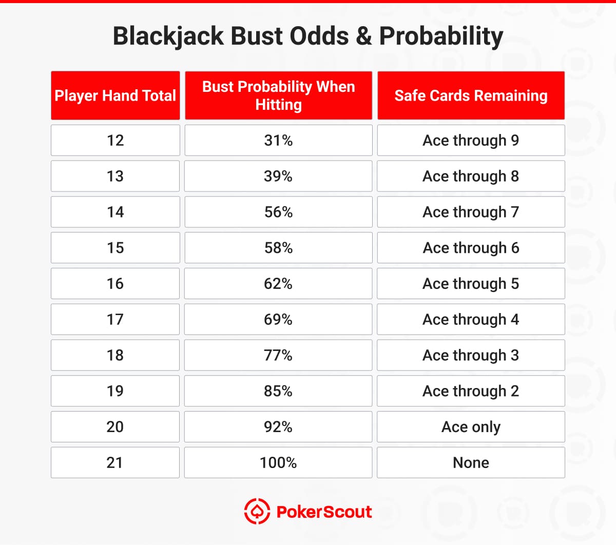 Blackjack Odds & Probability Explained – An In-Depth Guide for 2025