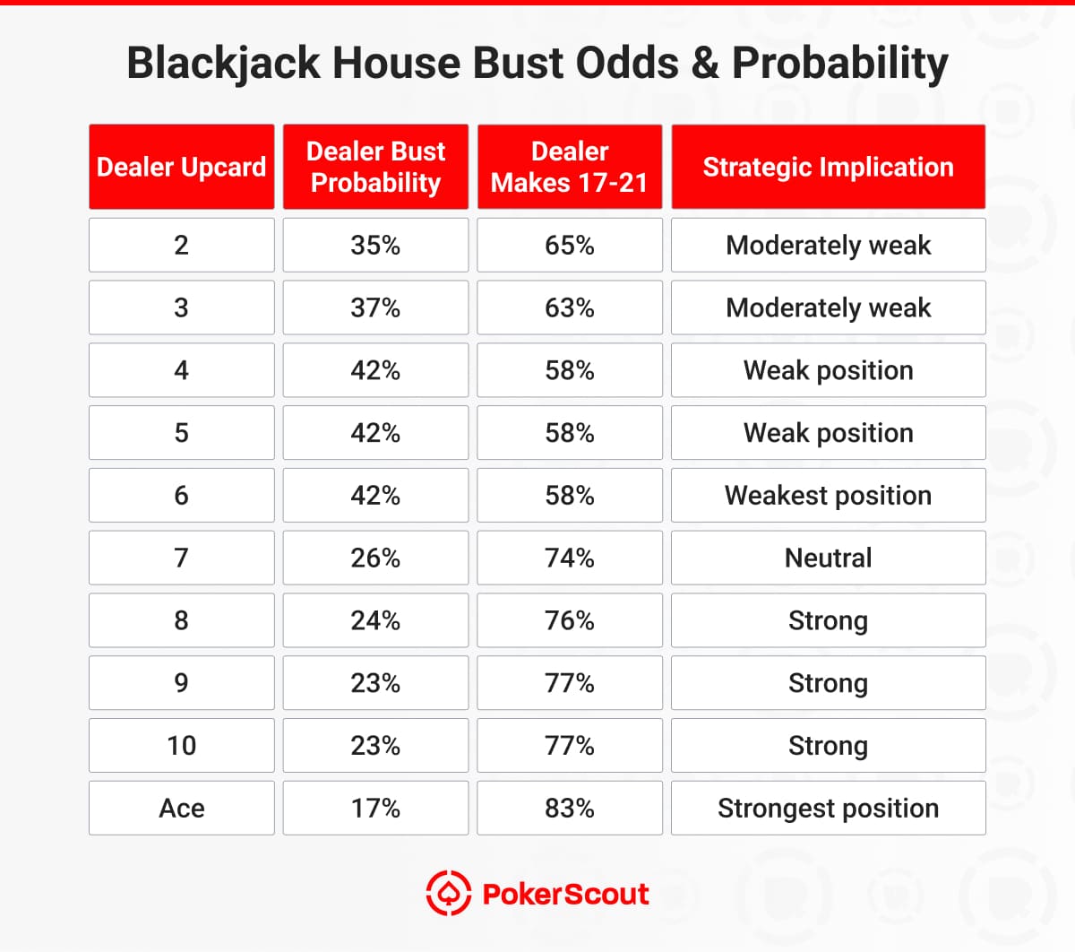 Blackjack Odds & Probability Explained – An In-Depth Guide for 2025
