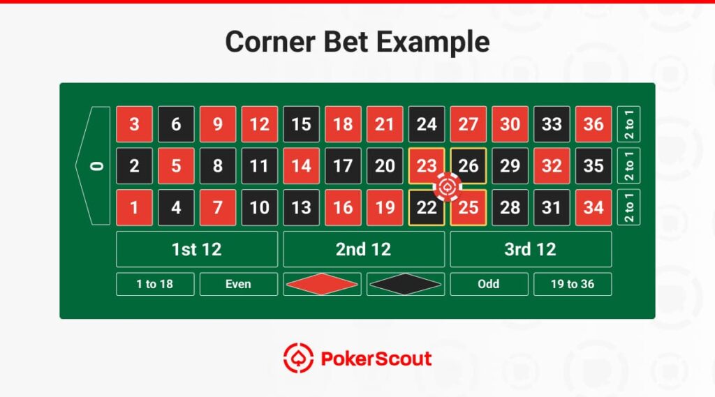 Roulette Bet Types – Odds & Payouts Explained