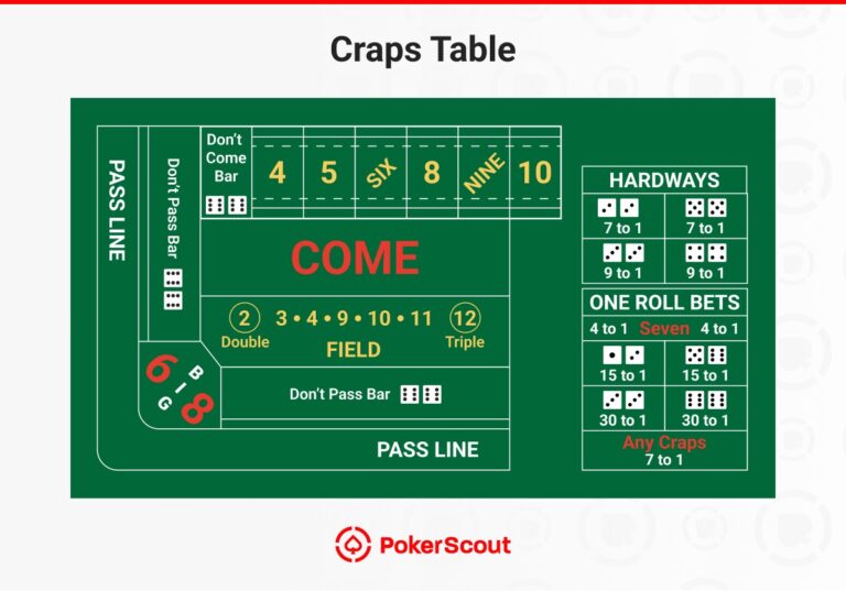 How to Play Craps: Rules, Tips & Strategies