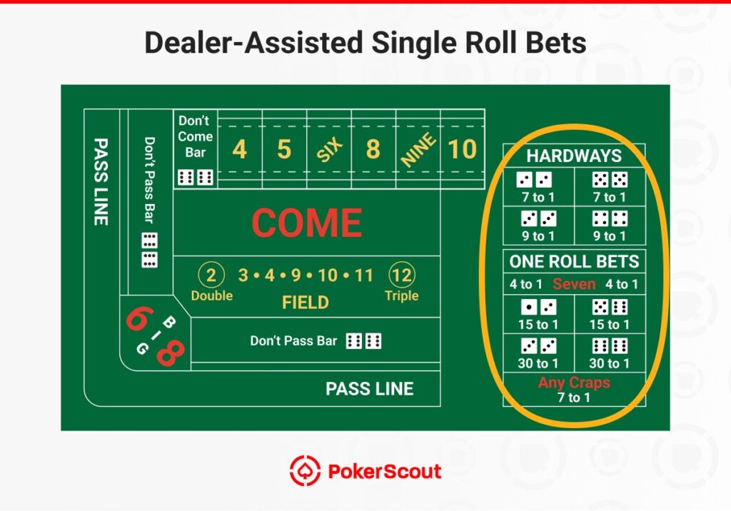 How to Play Craps: Rules, Tips & Strategies