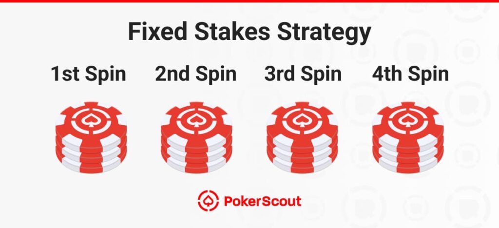 Slot Machine Odds & Probability - A Comprehensive Guide for Beginners