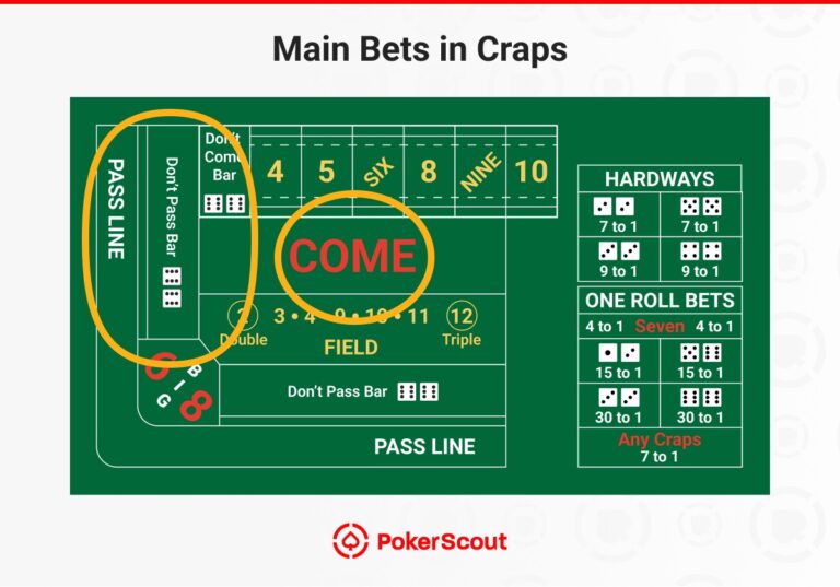 How to Play Craps: Rules, Tips & Strategies