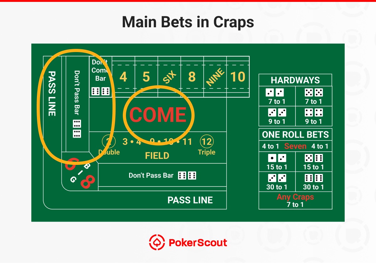 How to Play Craps: Rules, Tips & Strategies