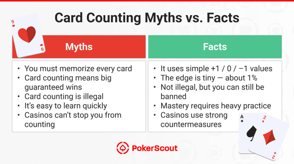What Is Card Counting?