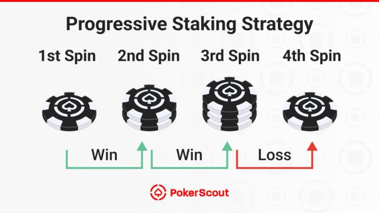 Slot Machine Odds & Probability - A Comprehensive Guide for Beginners